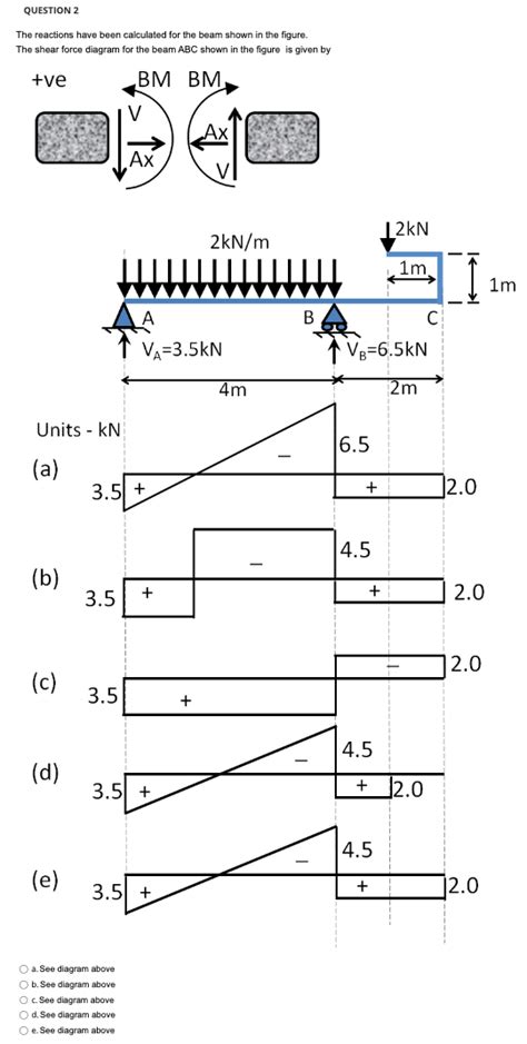 Solved QUESTION The Reactions Have Been Calculated For The Chegg