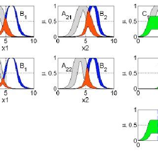 PDF Interval Type Fuzzy Logic Toolbox