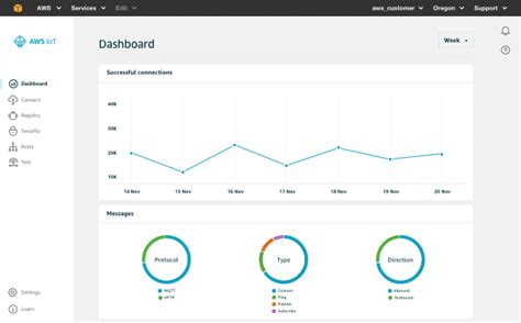 8 Best IoT Update Management Tools For 2024