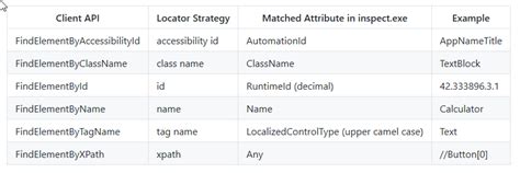 inspecting ui elements for winappdriver automation using appium desktop