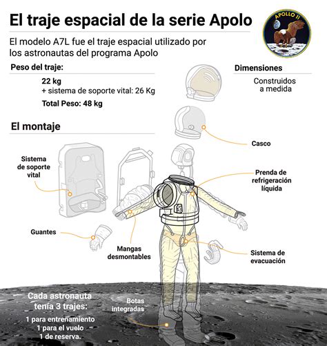 Apolo 11 Los Secretos Del Traje Espacial El Extraño Menú De Los Astronautas Y Cómo Iban Al