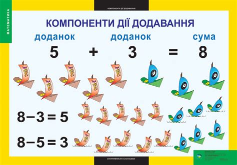 Демонстраційні таблиці Математика 1 2 класи Видавництво Генеза