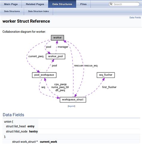 Doxygen Generate Documentation From Source Code【转】 Skyandzhang 博客园
