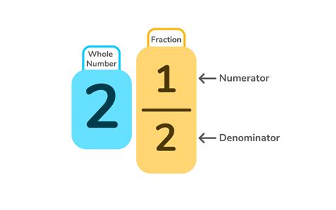 How To Subtract Mixed Numbers Step By Step DoodleLearning