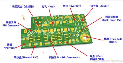 新手小白学习pcb设计，立创eda专业版 板框层和机械层的区别 Csdn博客