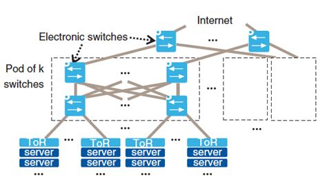 Rate Adaptable Optical Transmission And Elastic Optical Networks