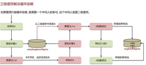 Spring相关框架八股 Csdn博客