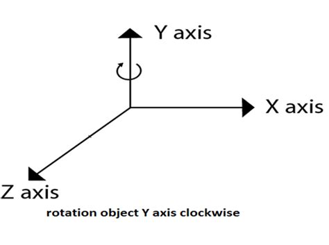 Computer Graphics 3d Rotation About Arbitrary Axis Online Tutorials