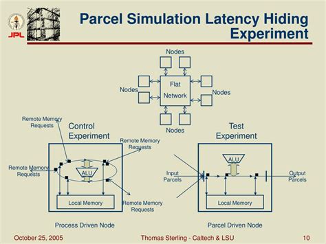 Ppt Continuum Computer Architecture Powerpoint Presentation Free Download Id3096355