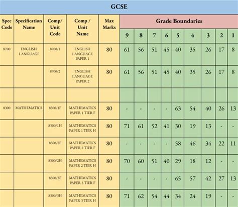 Aqa Gcse Grade Boundaries 2024 To 2019 Details Of 2025