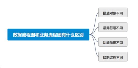 【图形设计】数据流程图和业务流程图有什么区别与联系 业务流程图和数据流程图 csdn博客