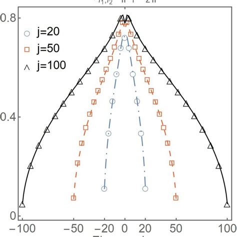 edge detection scheme using the noisy rectangular signal of fig 4 and