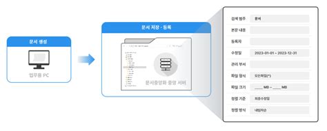 기업 프로젝트 관리 파일 공유는 사이버다임 문서중앙화 솔루션 문서관리 협업