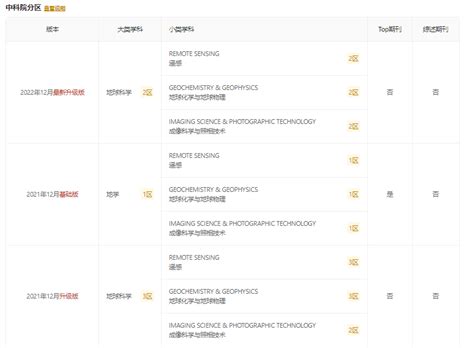 IEEE Geoscience and Remote Sensing Magazine怎么样