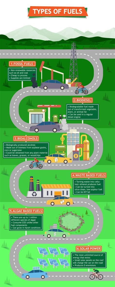 Why We Need Biofuels For A Green Future