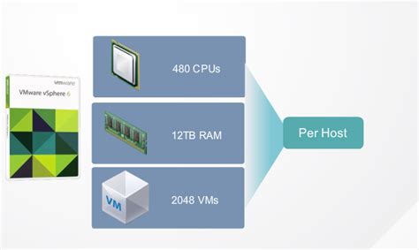 Components Of VMware VSphere Part Blog By Jay Mutkawoa Nitin