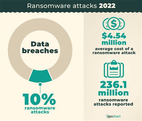 30 Hacking Statistics And Trends 2025