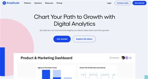 Amplitude Data Driven Growth With Actionable Insights