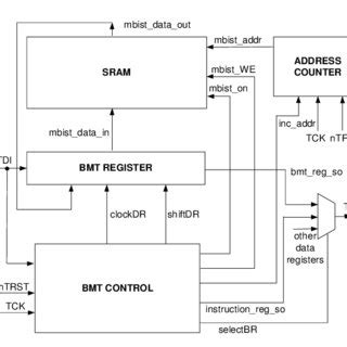 March C Test Algorithm Download Table