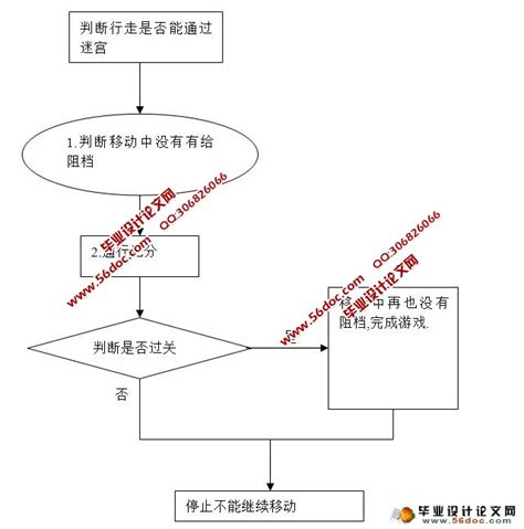 3d迷宫游戏设计 C 56设计资料网
