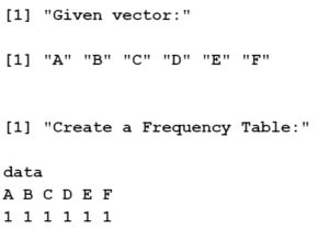 How To Make A Frequency Table In R Spark By Examples