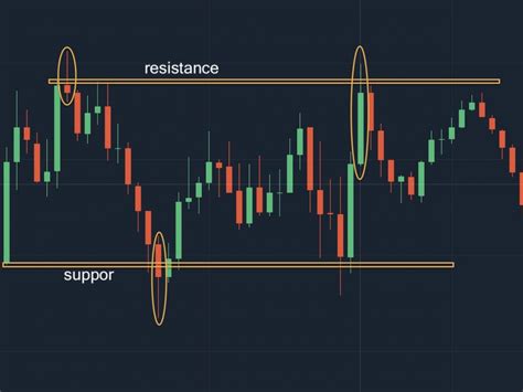 Pin Bar Candlestick Pattern Regular Pattern In Trading Candlestick Charts