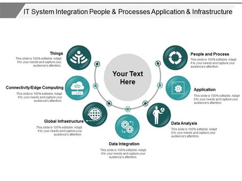 It System Integration People And Processes Application And Infrastructure P