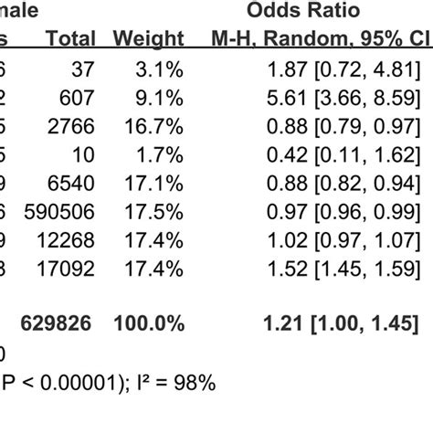 Prevalence Of Pre Operative Frailty Download Scientific Diagram
