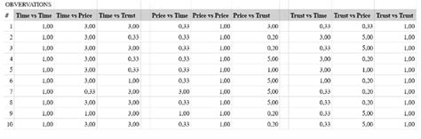 Dataset Structure Of The Criteria Assessment Dataset Download