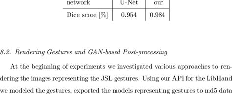 Dice Scores On The Test Sub Dataset Download Scientific Diagram