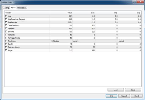 Modify My Existing Mql4 Ea An Order To Develop The Trading Robot At Munity Freelance
