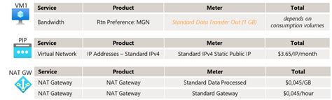 A Guide To Azure Data Transfer Pricing Microsoft Community Hub