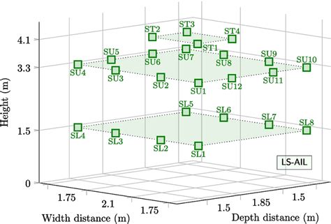 View Of The Ls Ail Loudspeaker Array In The Ail A Description Of The Download Scientific View Of The Ls Ail Loudspeaker Array In The Ail A Description Of The Download Scientific