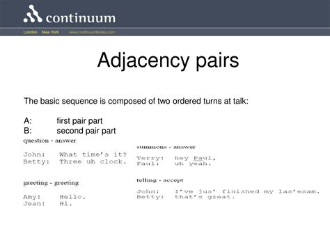 Ppt Sequence Organization In Conversation Powerpoint Presentation