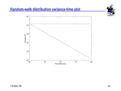 Long Range Dependency Effects In Network Timekeeping Ppt Download