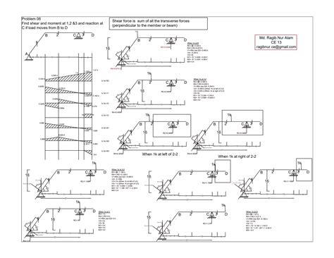 Influence Line For Determinate Structurewith Detailed Calculation