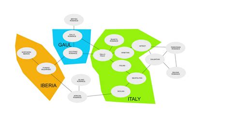 Romance Group Dialect Continuum By Kazumikikuchi On Deviantart