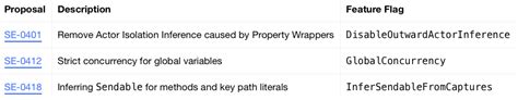 Migrating To Swift 6 Tutorial Kodeco