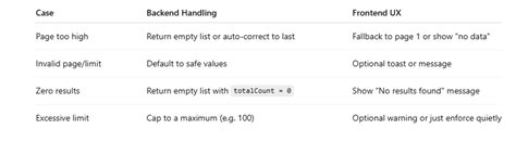 Git Ssh Gpg And Wsl A Beginner Friendly Guide For Developers Using Windows By Sarahw Jun