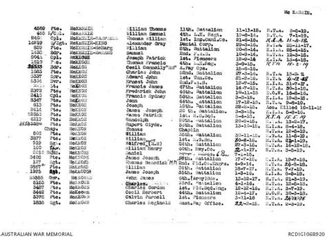 Daniel Mckeone Australian War Memorial