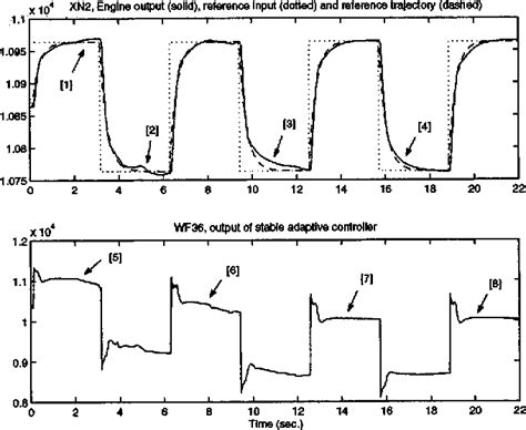 Figure From Adaptive Neural Fuzzy Control For Interpolated Nonlinear Systems Semantic Scholar