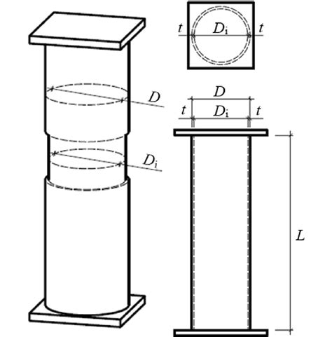 Notations For CFST Stub Columns Used In The Paper Download Scientific Diagram