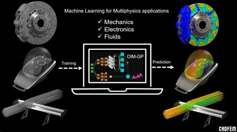Machine Learning For Multiphysics Applications Erke Wang