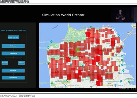 自动驾驶架构演进示意图 2024年10月 行业研究数据 小牛行研 自动驾驶架构演进示意图 2024年10月 行业研究数据 小牛行研
