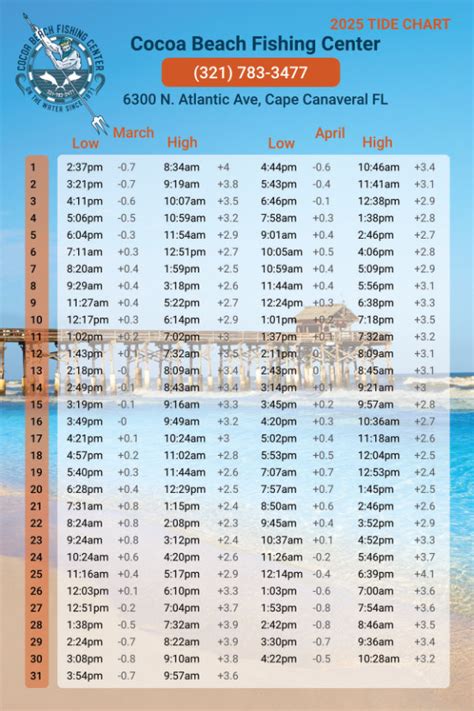 Promotional Tide Charts