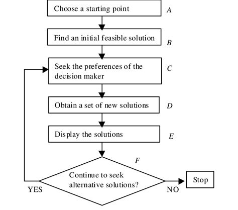 Basic Steps Of The Nimbus Algorithm Download Scientific Diagram