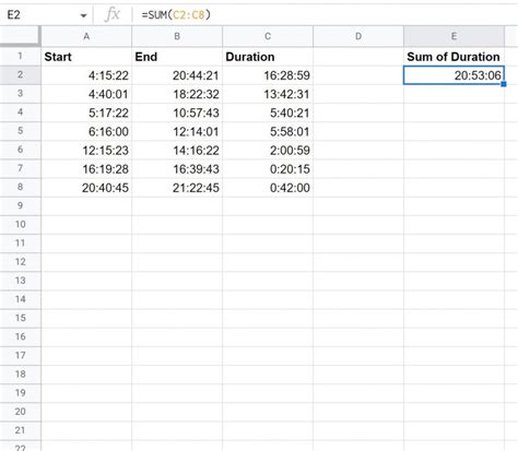 How To Sum Time Duration In Google Sheets With Example