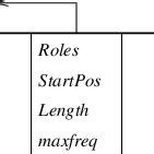 Array Element Of The Structure Index Download Scientific Diagram