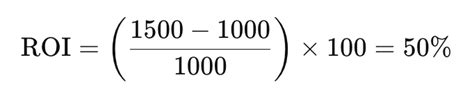 Understanding And Calculating Your Roi A Must Know For Small Business