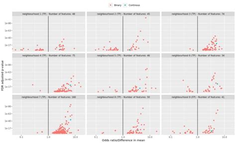 Volcano Plots Of Features For A Sample Of 9 Patients From Ouh That Fill